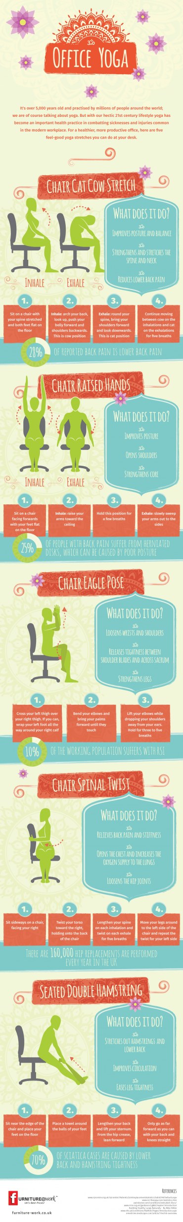 The importance of desk yoga - Prettygreentea