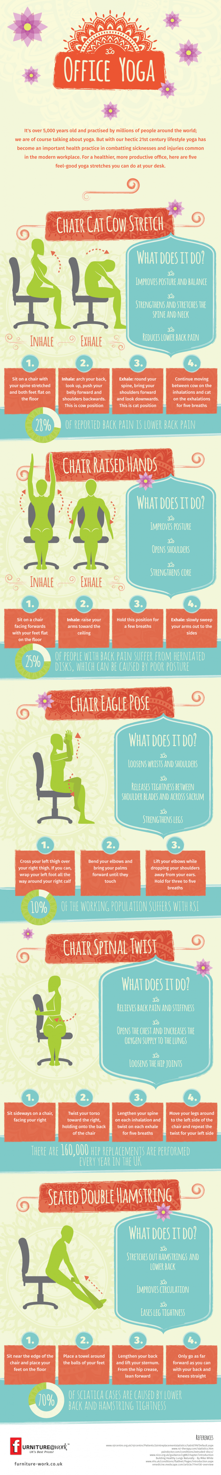 The importance of desk yoga - Prettygreentea